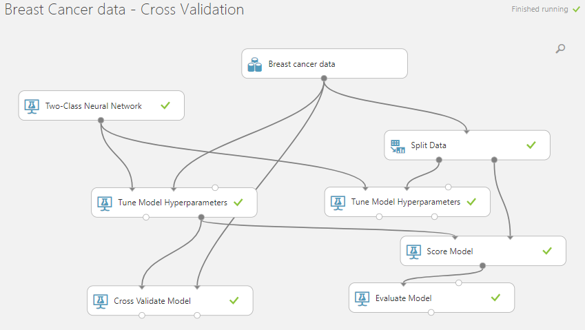 Evaluating AzureML Experiments | NaadiSpeaks