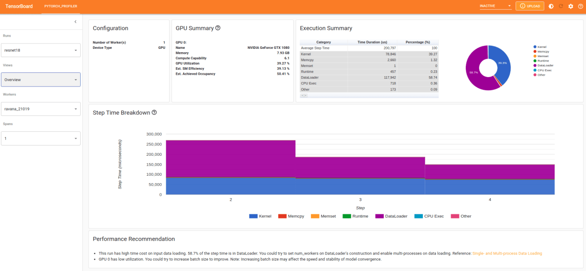 Analyzing Performance of Neural Networks with PyTorch Profiler – Part 2 ...