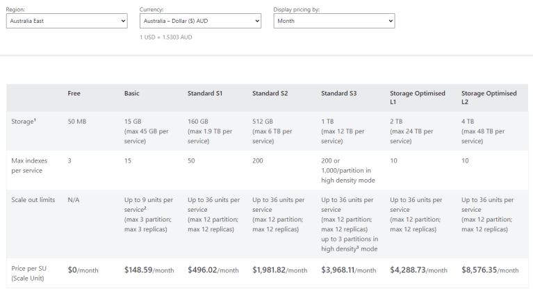 Using Filterable Fields in Azure AI Search for RAG-based GenAI ...